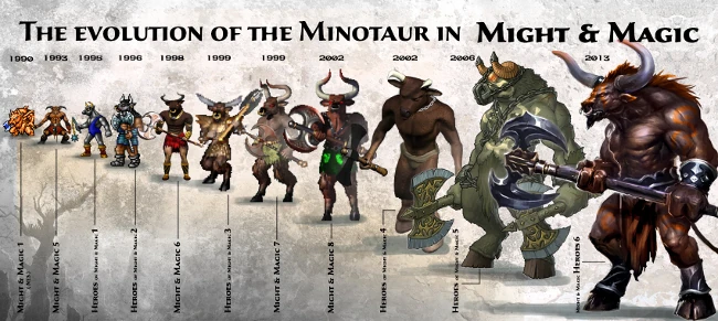 Minotaur | Might and Magic Wiki | Fandom