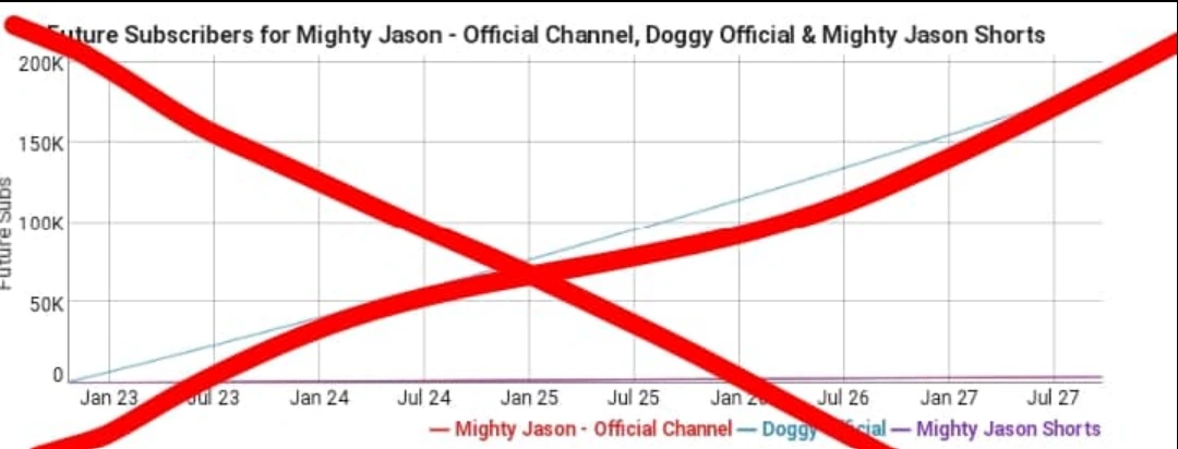 Mighty Jason Future Subs | Mighty Jason Wiki | Fandom