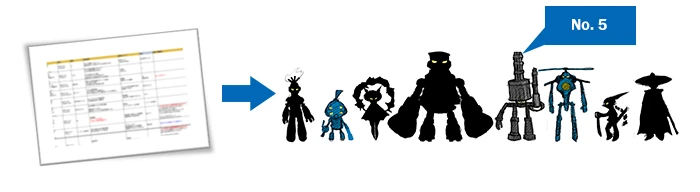 Mighty Number | Wiki Mighty No. 9 | Fandom