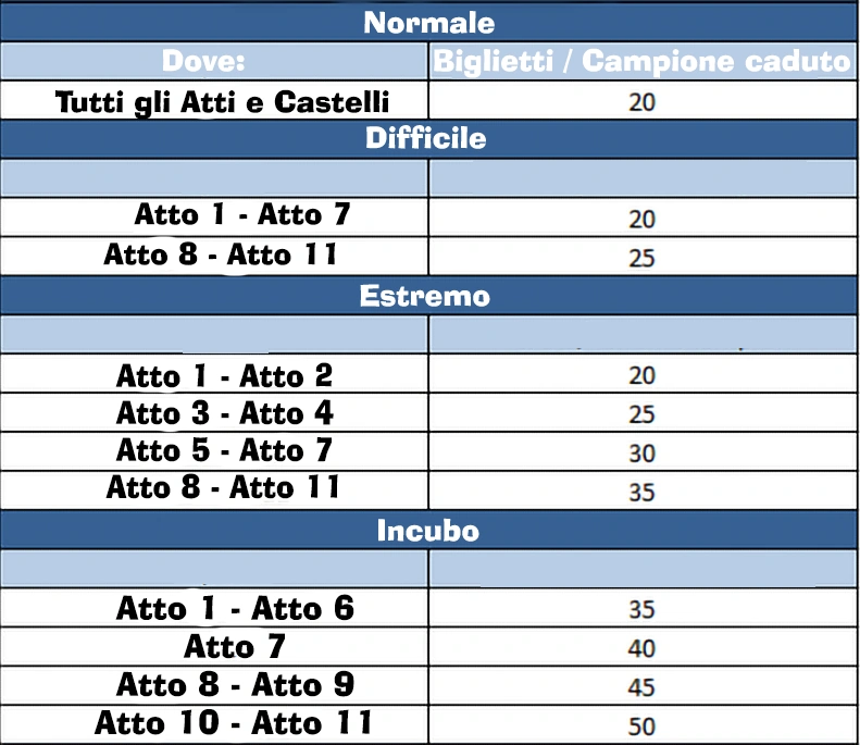 Torre del Tempo | Mighty Quest ITA Wiki | Fandom
