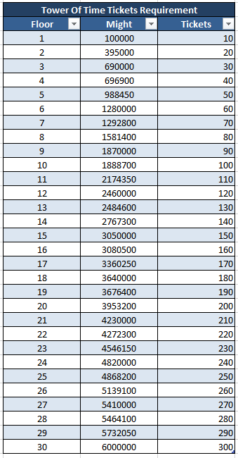 Tower of Time | Mighty Quest Wiki | Fandom