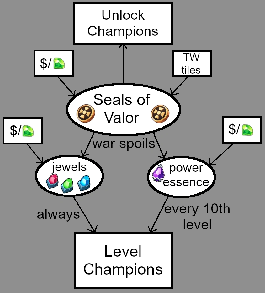 Champion Resources | Mighty Party Wiki | Fandom