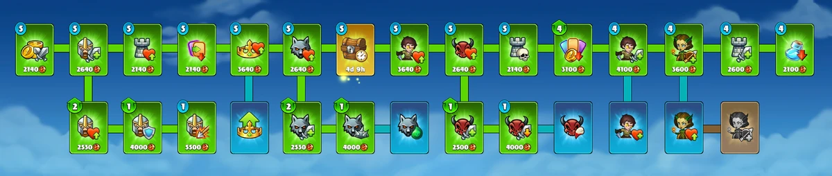 Guild Bonuses | Mighty Party Wiki | Fandom