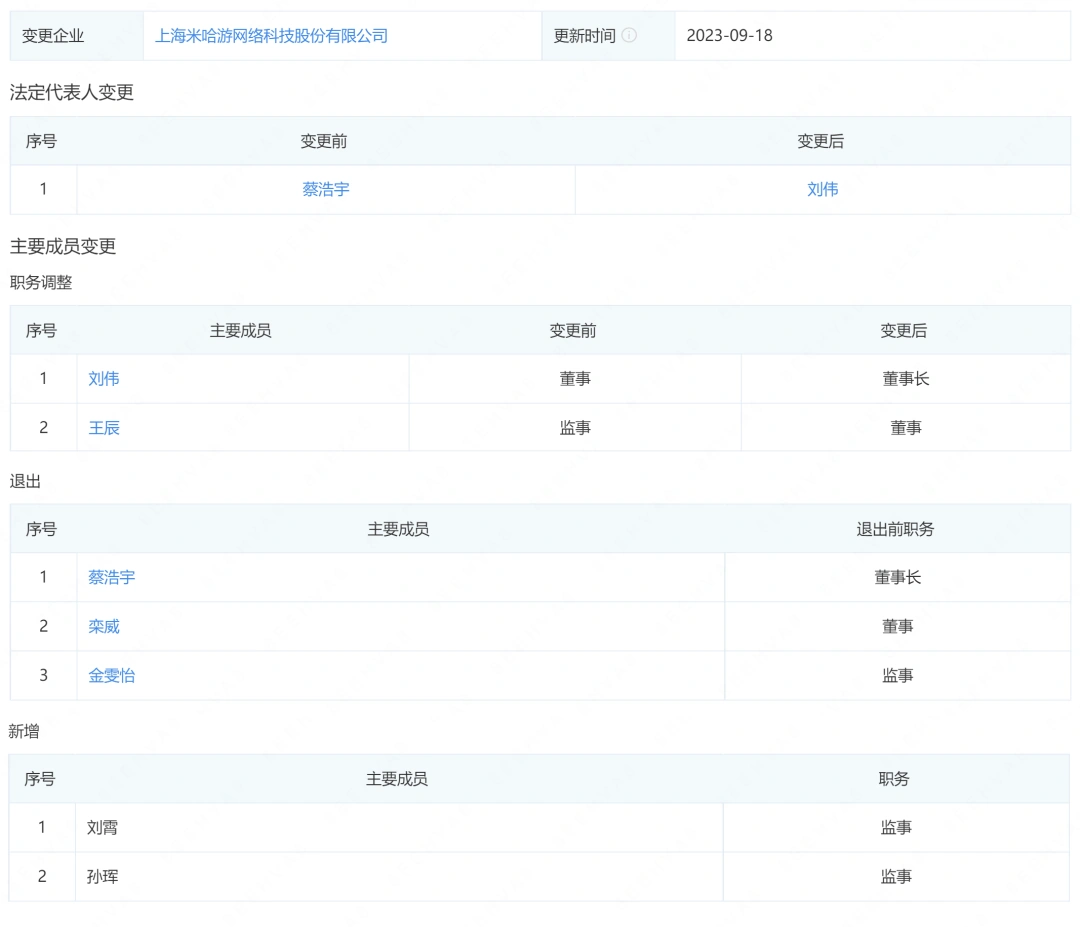 Youxi Putao: Cai Haoyu Steps Down as Chairman, miHoYo Responds | MiHoYo ...