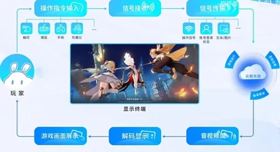 Behind the Game: miHaYun Game Development | MiHoYo Wiki | Fandom