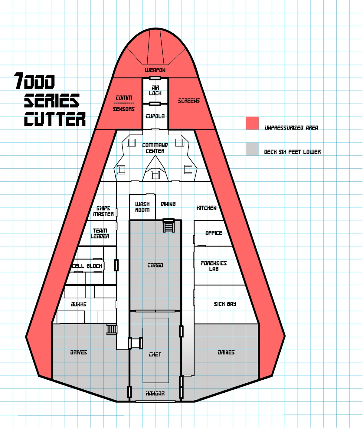 7000-class Police Cutter | Mike V's Space Gaming Wiki | Fandom