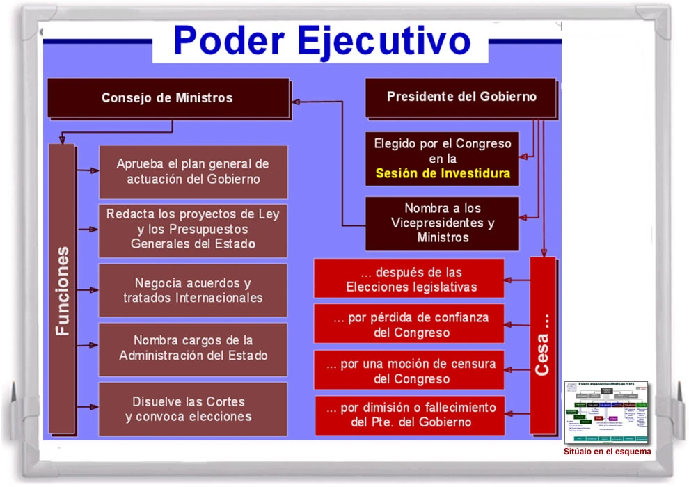 PODER EJECUTIVO | Wiki Miki | Fandom