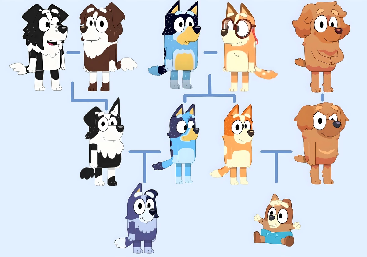 Family Tree | Milan (The Series) Wiki | Fandom