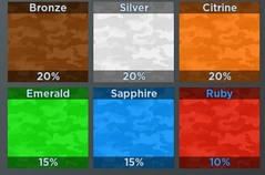 Basic Crate | Military Tycoon Wiki | Fandom