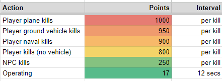 Vehicle Mastery | Military Tycoon Wiki | Fandom