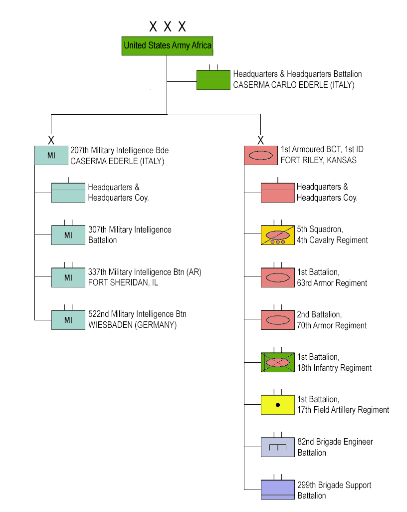 Category:United States Army Commands | Military Wiki | Fandom