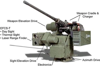 Common Remotely Operated Weapons System (CROWS) | Military Wiki | Fandom