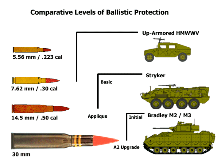 Stryker Vehicle Types