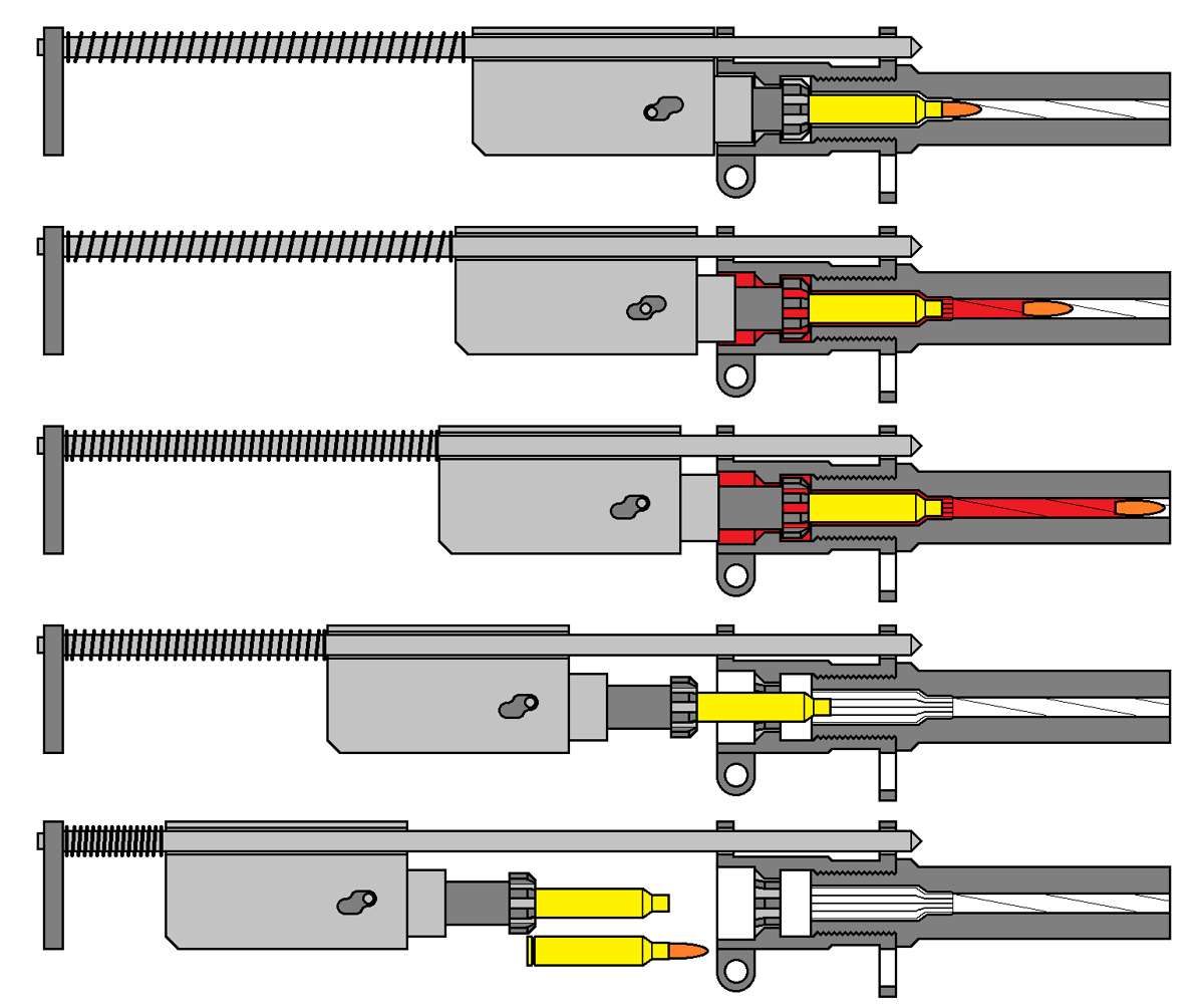 Direct impingement | Military Wiki | Fandom