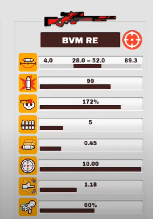 BVM RE | Milk Choco Wiki | Fandom