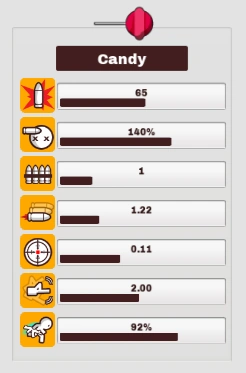 Candy | Milk Choco Wiki | Fandom