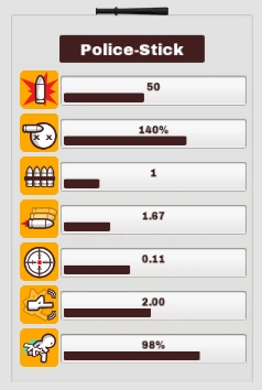 Police-Stick | Milk Choco Wiki | Fandom