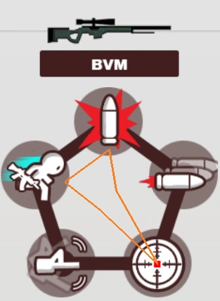 BVM | Milk Choco Wiki | Fandom