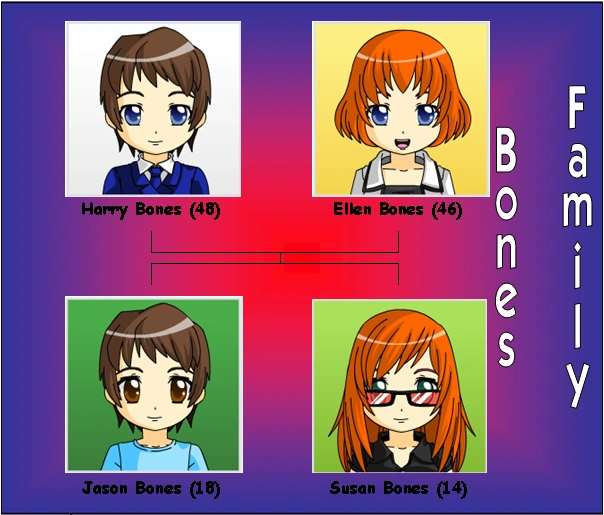 Bones Family | Millard High RP Wiki | Fandom