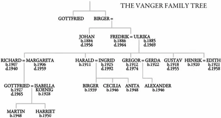 Verblendung (Buch) | Millennium Wiki | Fandom