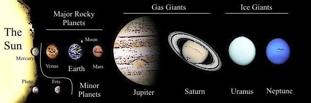 The Rocky Planets Solar System