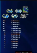 Kaun Banega Crorepati | Who Wants To Be A Millionaire Wiki | Fandom