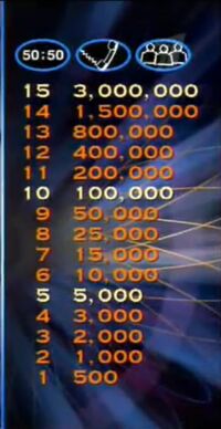 Money Tree | Who Wants To Be A Millionaire Wiki | Fandom