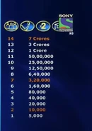 Kaun Banega Crorepati | Who Wants To Be A Millionaire Wiki | Fandom