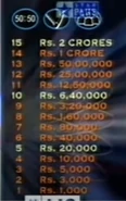 Kaun Banega Crorepati | Who Wants To Be A Millionaire Wiki | Fandom