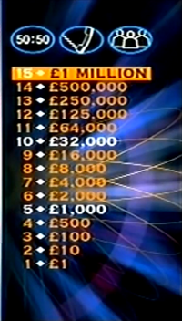 Who Wants to Be a Millionaire? (UK version) | Who Wants To Be A ...