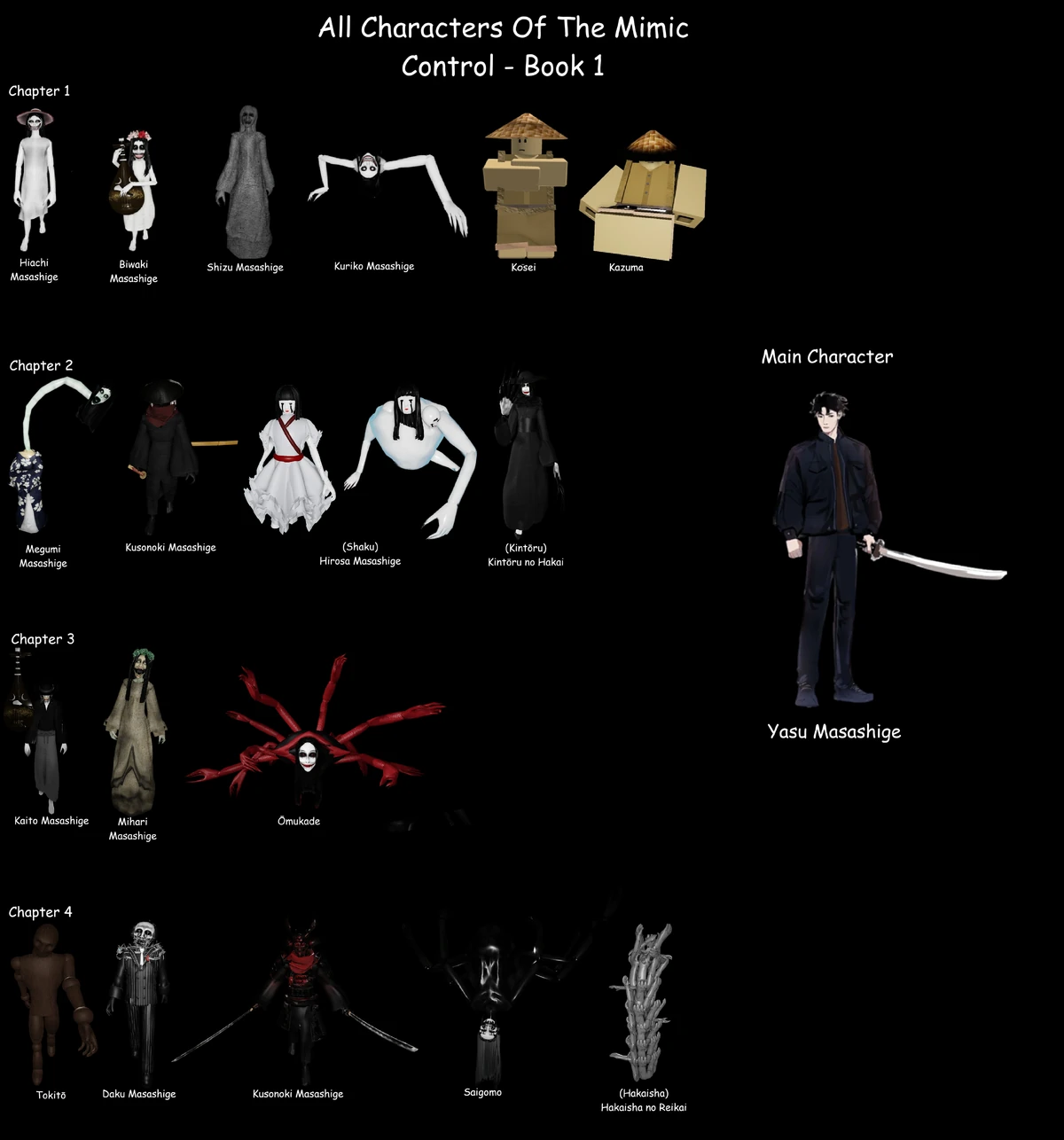 User blog:Po1s0N45/The Mimic. The Control Book | The Mimic Wiki | Fandom