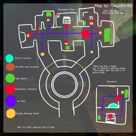 Locations Of Gamemodes | The Mimic Wiki | Fandom