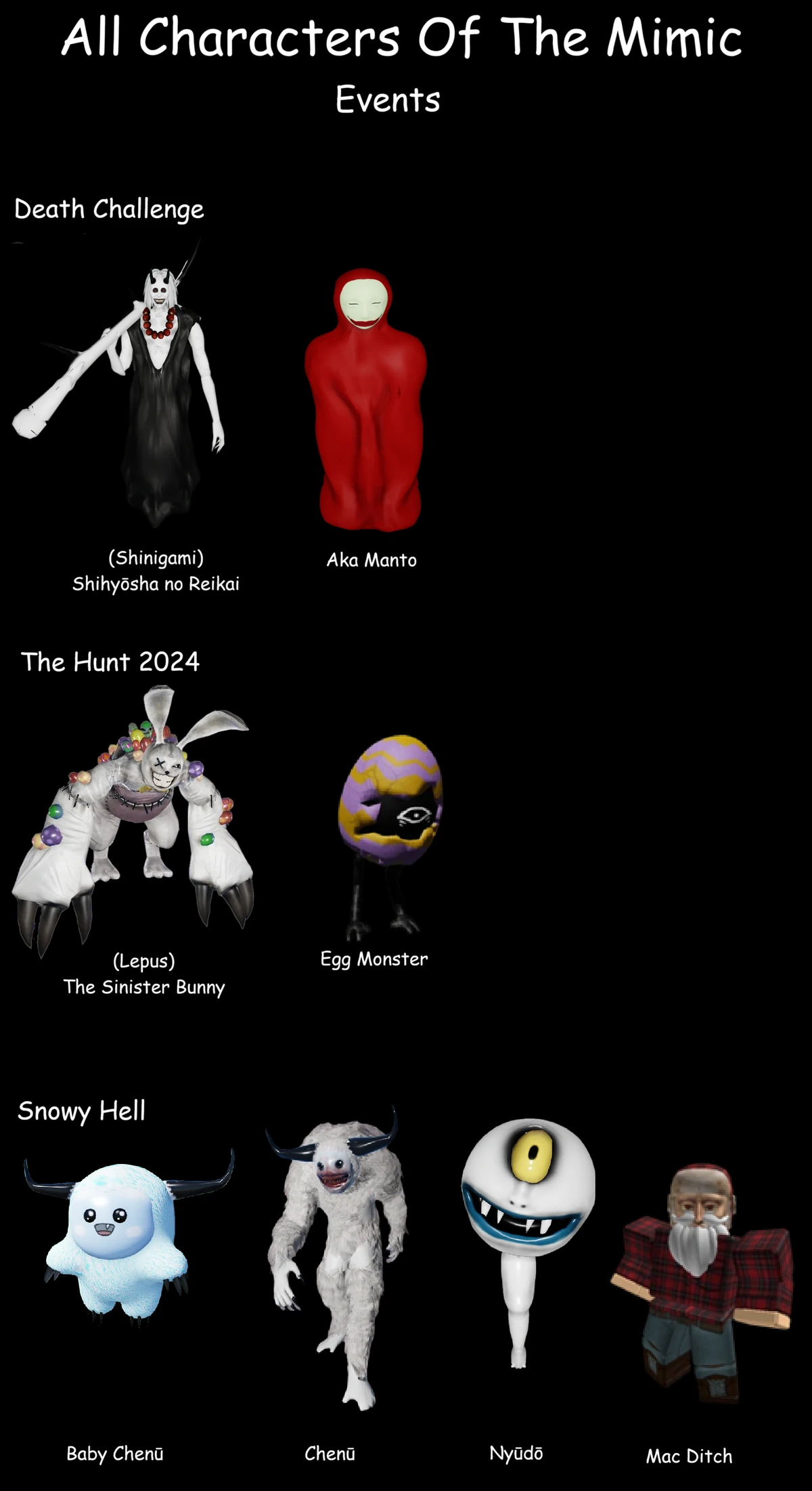 User blog:Po1s0N45/The Mimic. Events | The Mimic Wiki | Fandom