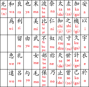 Language | Minami Wiki | Fandom