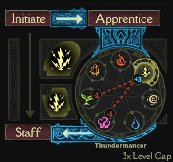 Mind Over Magic Wiki:Apprentice Quick Reference | Mind Over Magic Wiki ...