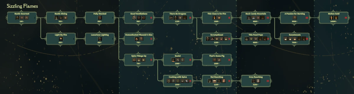 Sizzling Flames | Mind Over Magic Wiki | Fandom