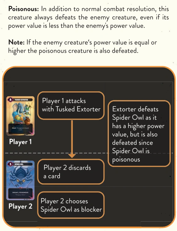 POISONOUS | Mindbug Wiki | Fandom