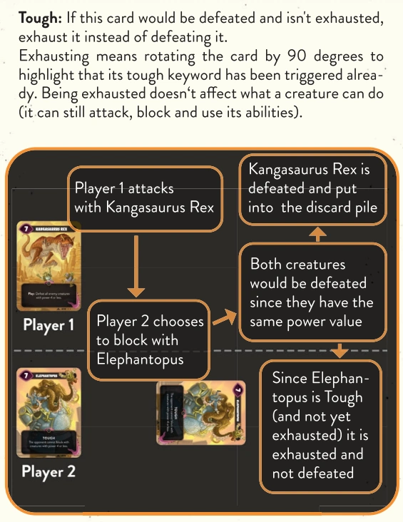 TOUGH | Mindbug Wiki | Fandom