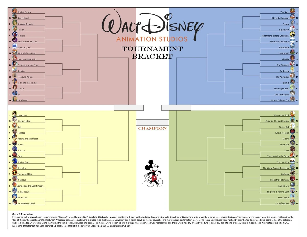 The Ultimate Movie Bracket Quiz | MindTrust Wiki | Fandom