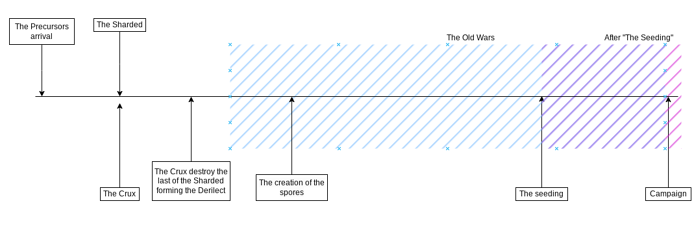 Lore | Mindustry Unofficial Wiki | Fandom