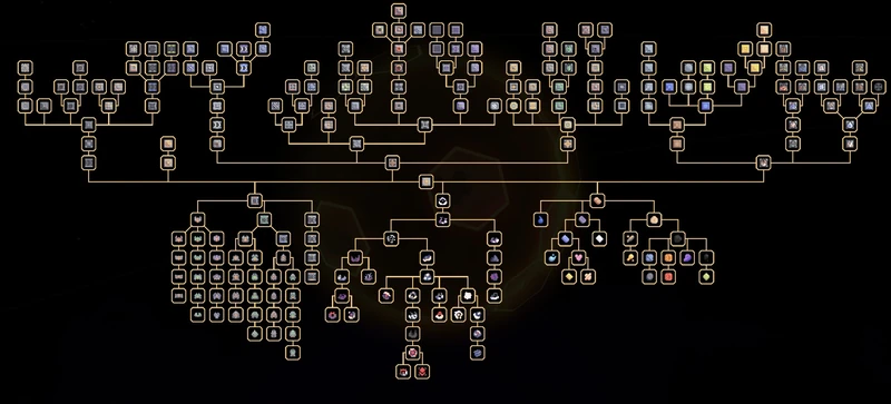 Tech Tree | Mindustry Unofficial Wiki | Fandom