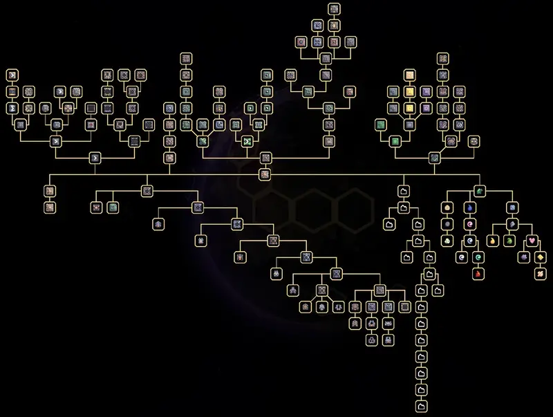 Технологии | Mindustry Вики | Fandom