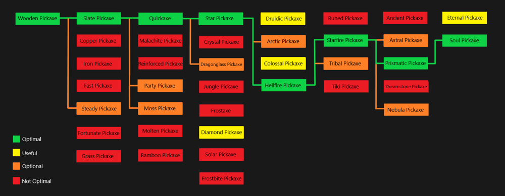 Progression | Mine Wiki | Fandom