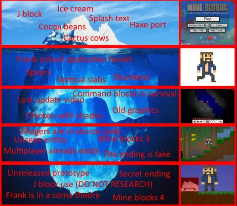 El Iceberg de Mine Blocks | Wiki Mine Blocks | Fandom