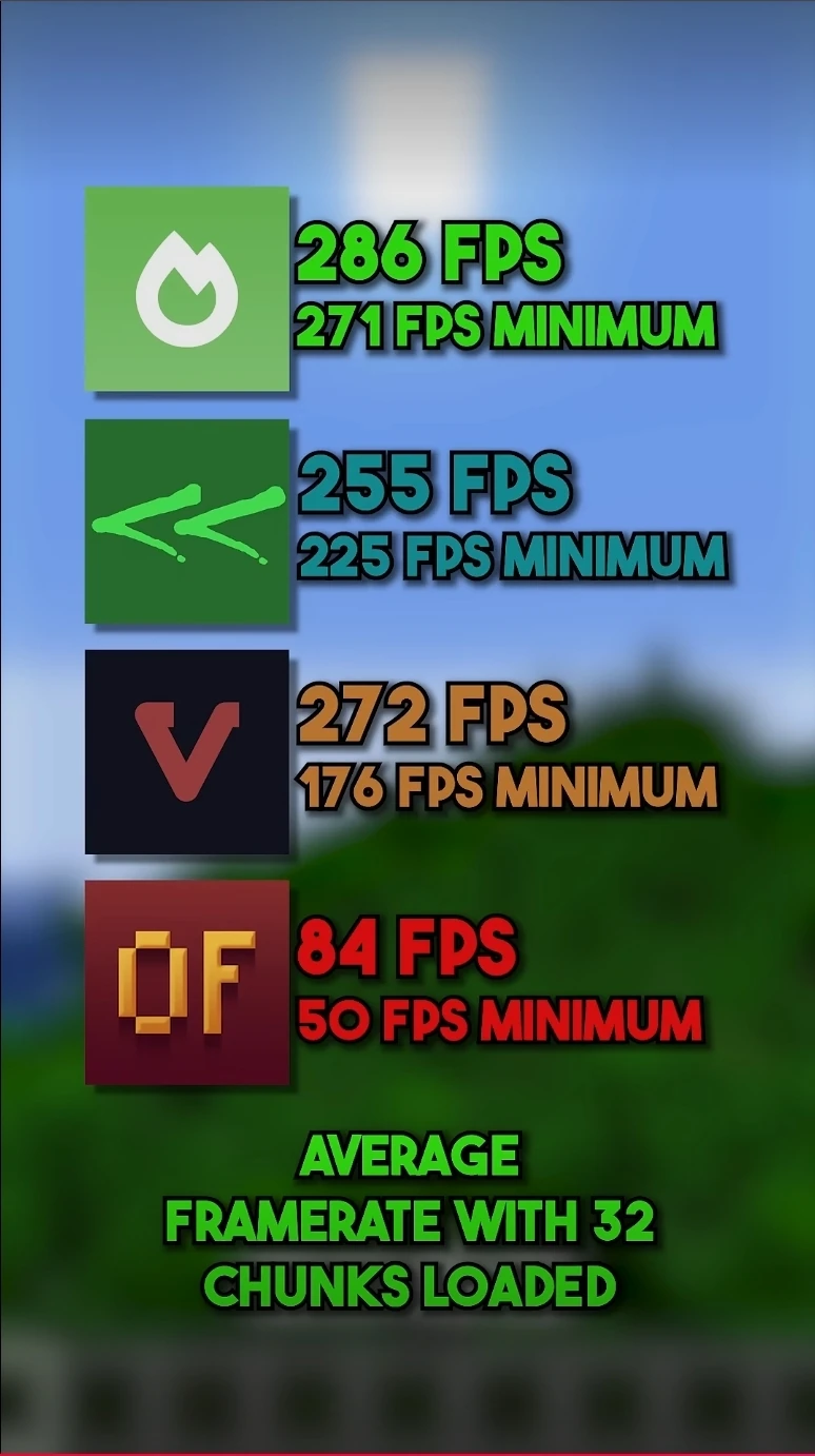 Sodium | Minecraft Modding Wiki | Fandom