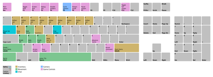 Default Controls | Minecraft Wiki | Fandom