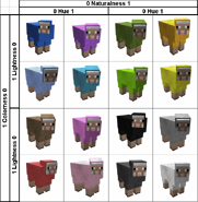 Sheep/Gallery | Minecraft Wiki | Fandom