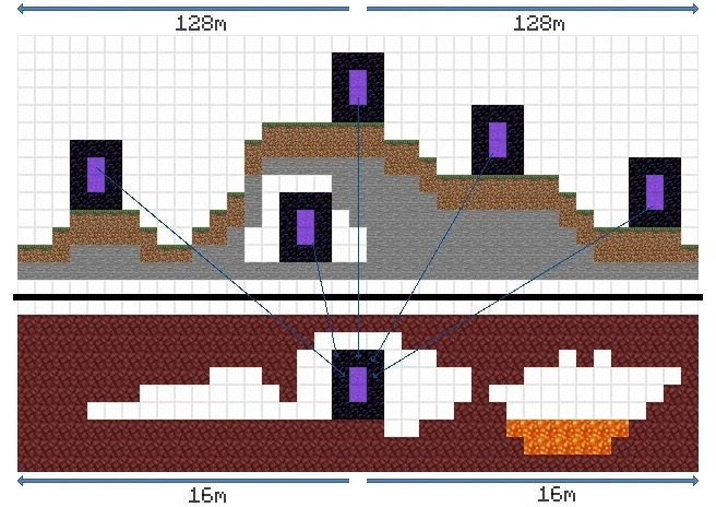 Slutten Av Minecraft Portalen Minecraft: Spill Med Game Pass | Xbox