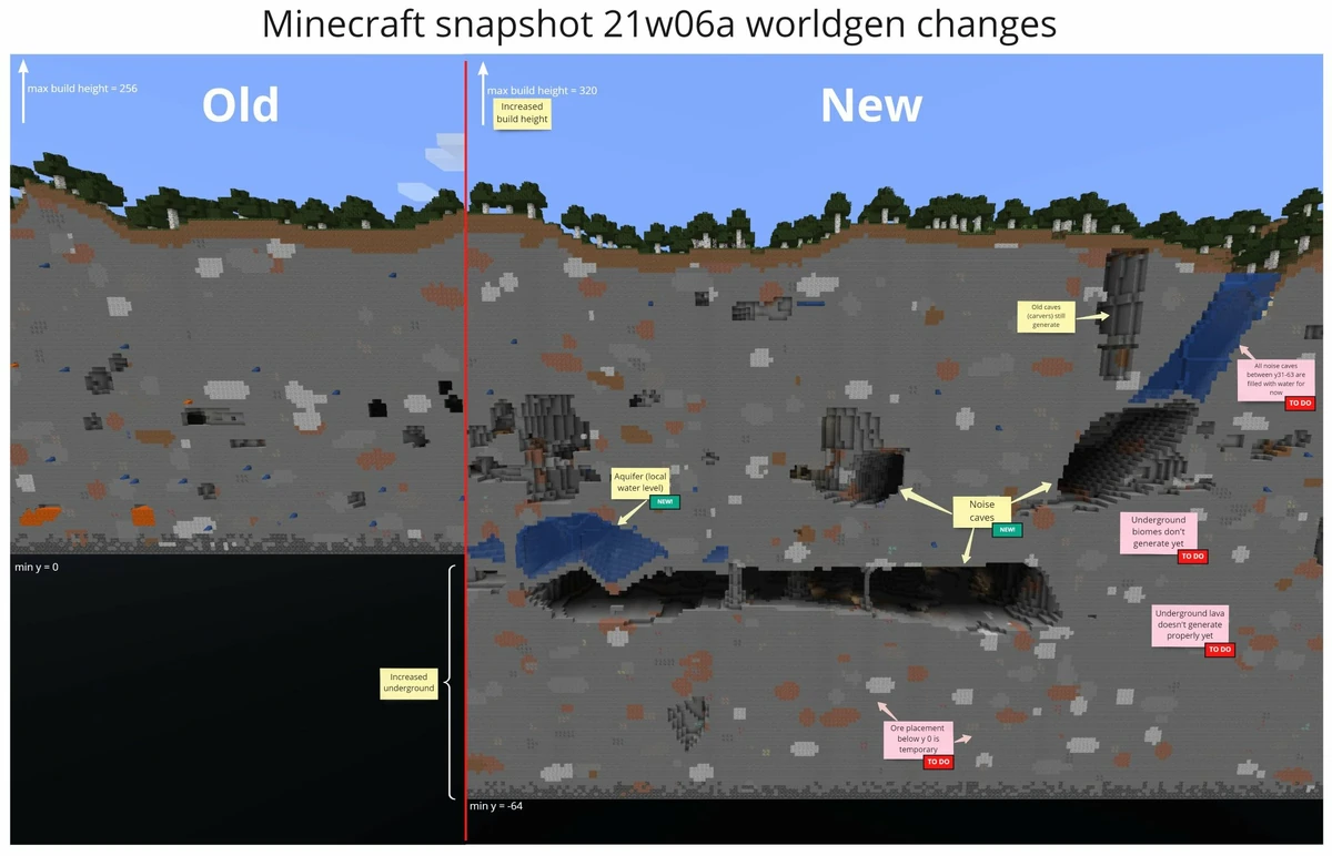 Version Java 21w06a – Le Minecraft Wiki