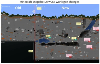 Version Java 21w06a – Le Minecraft Wiki